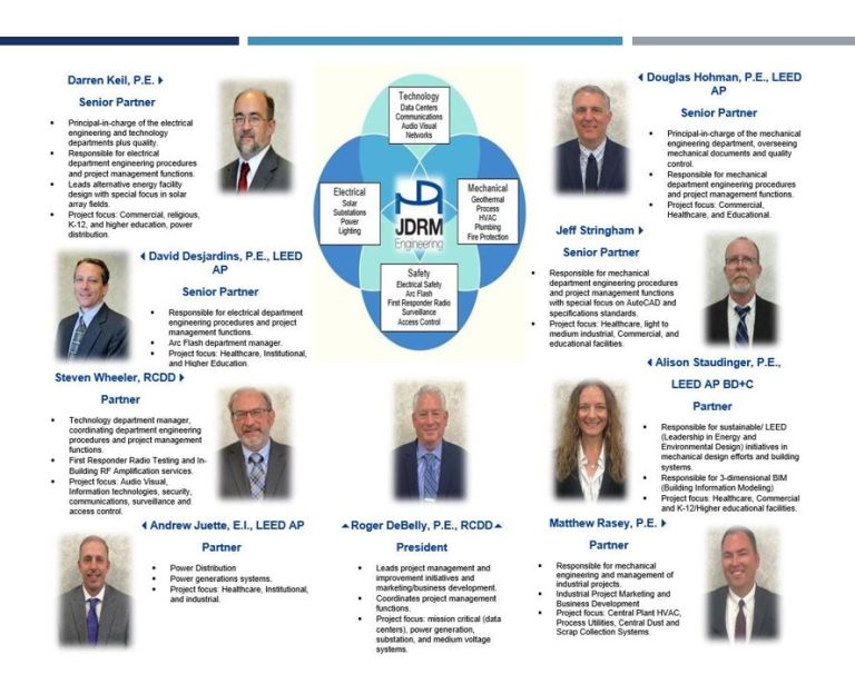 Our Team | JDRM Engineering, Inc.